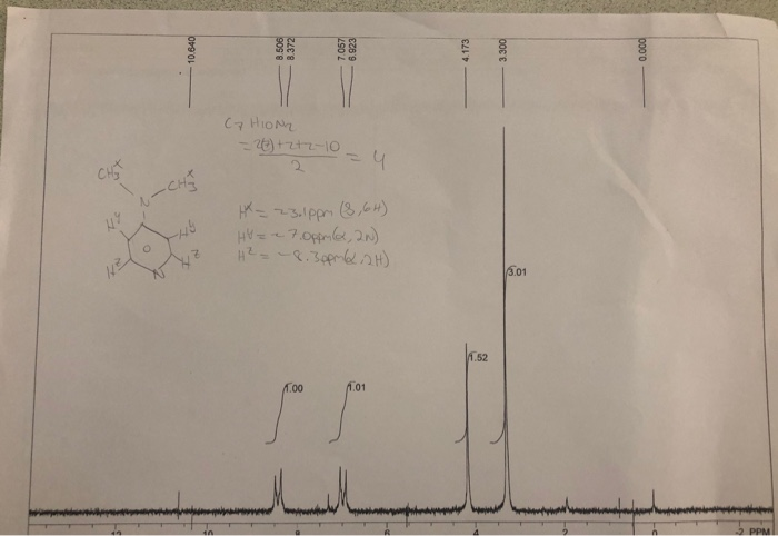 Solved 2A. Based on the two spectras below (their molecular | Chegg.com
