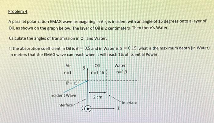 Solved A parallel polarization EMAG wave propagating in Air, | Chegg.com