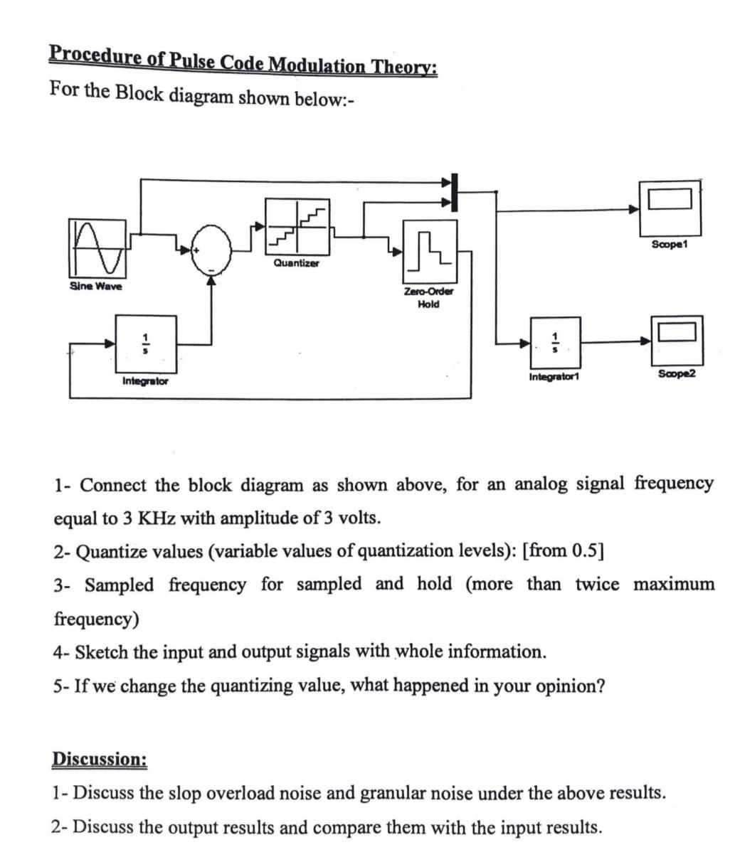 Procedure of Pulse Code Modulation Theory: For the | Chegg.com