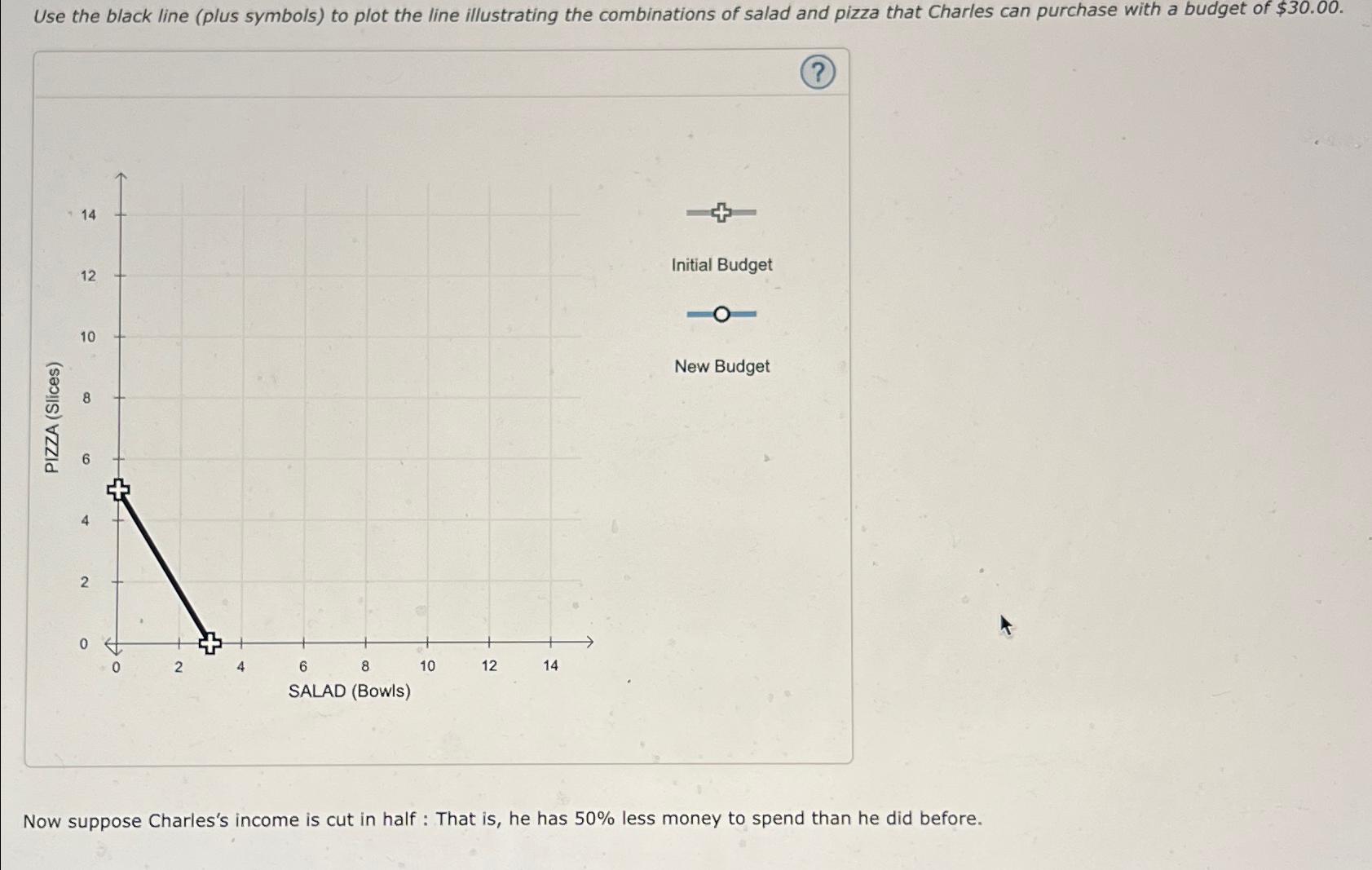 Solved Use the black line (plus symbols) ﻿to plot the line | Chegg.com