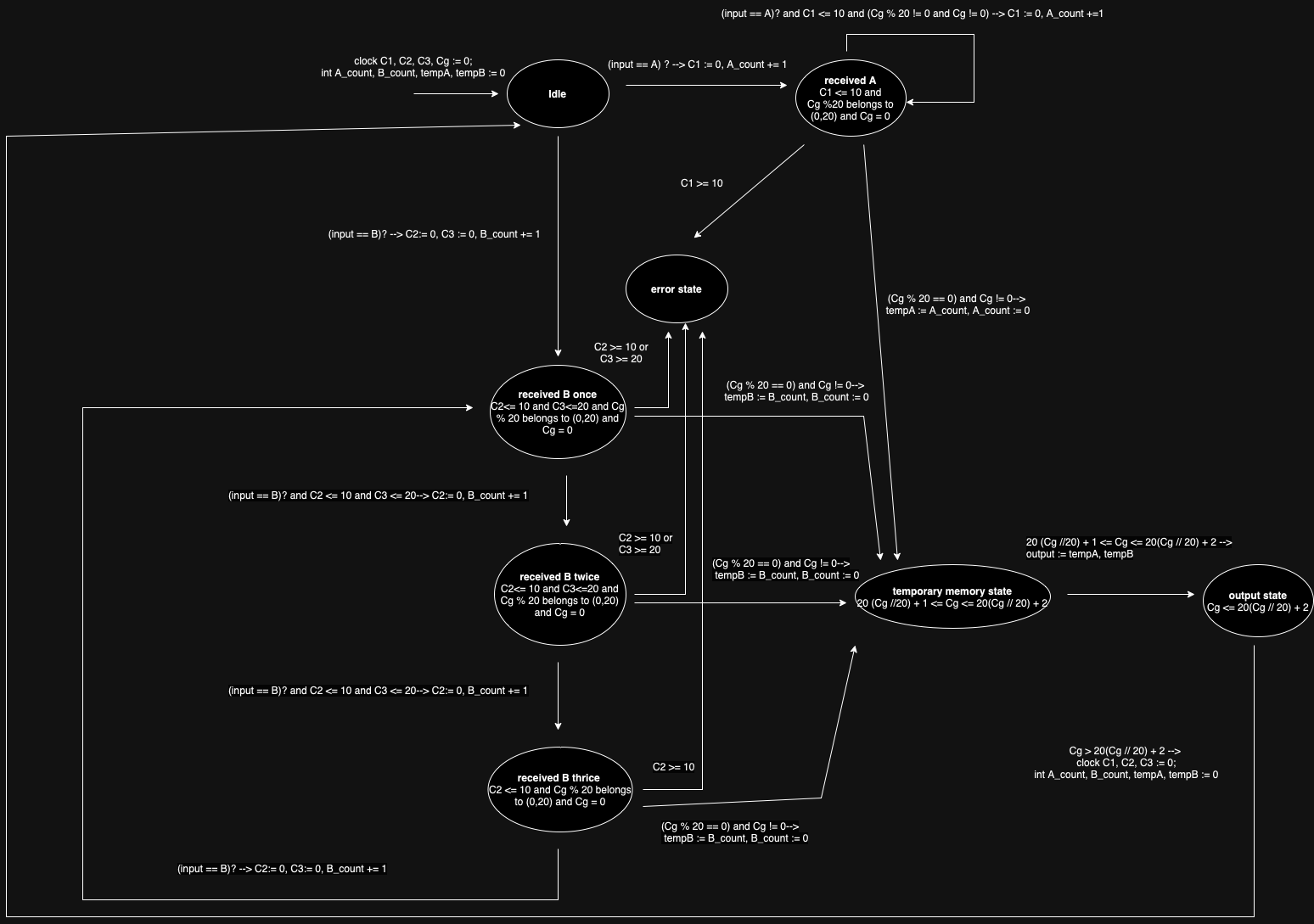 Solved Problem 2. [50 ﻿points](a) [25 ﻿points] ﻿Design a | Chegg.com
