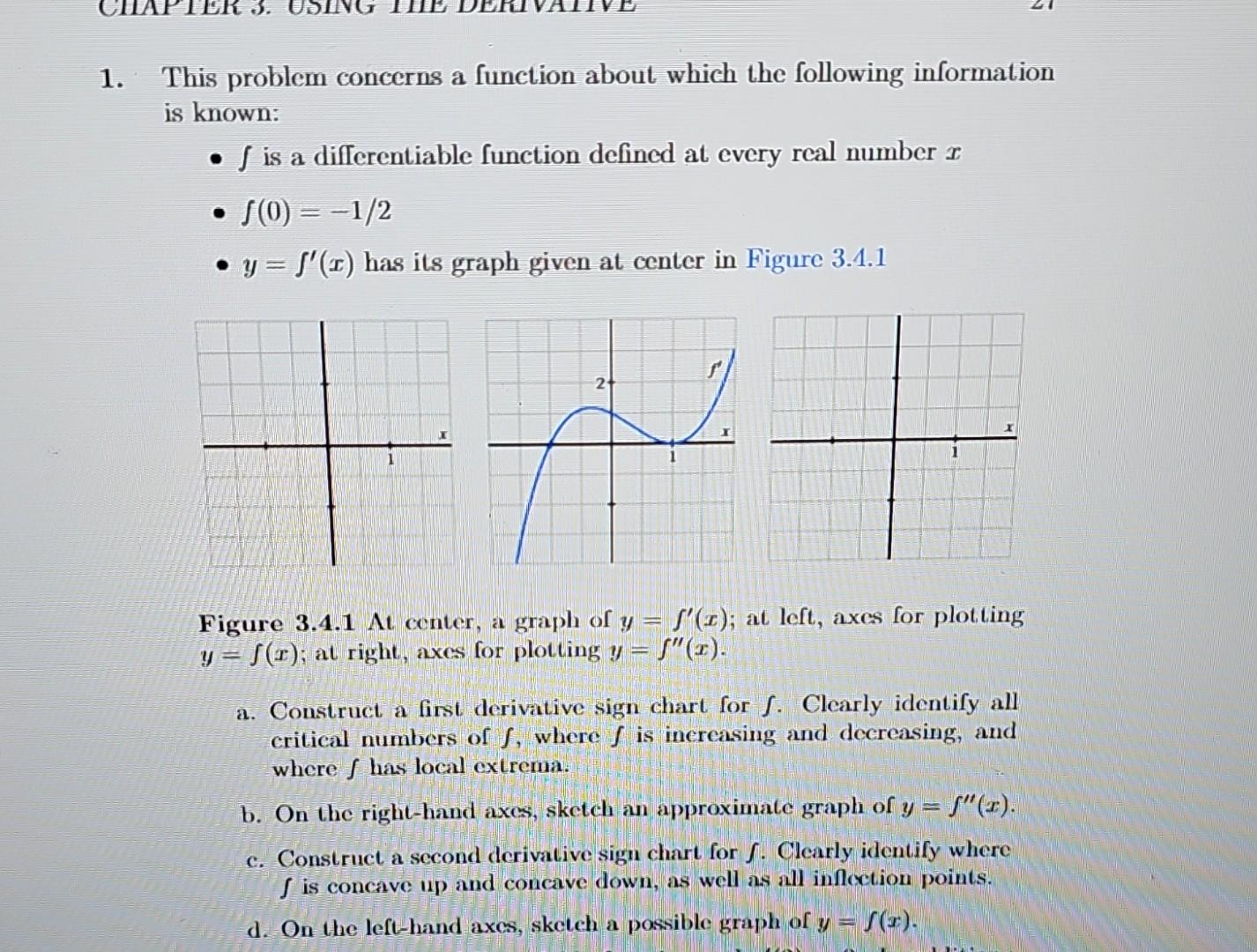 Solved This problem concerns a function about which the | Chegg.com