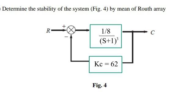 Solved Determine the stability of the system (Fig. 4) by | Chegg.com