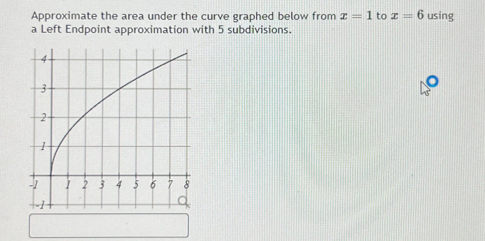 Solved Approximate the area under the curve graphed below | Chegg.com