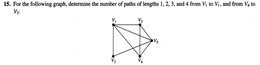 Solved For the following graph, determine the number of | Chegg.com