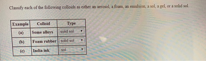 Solved Classify each of the following colloids as either an | Chegg.com