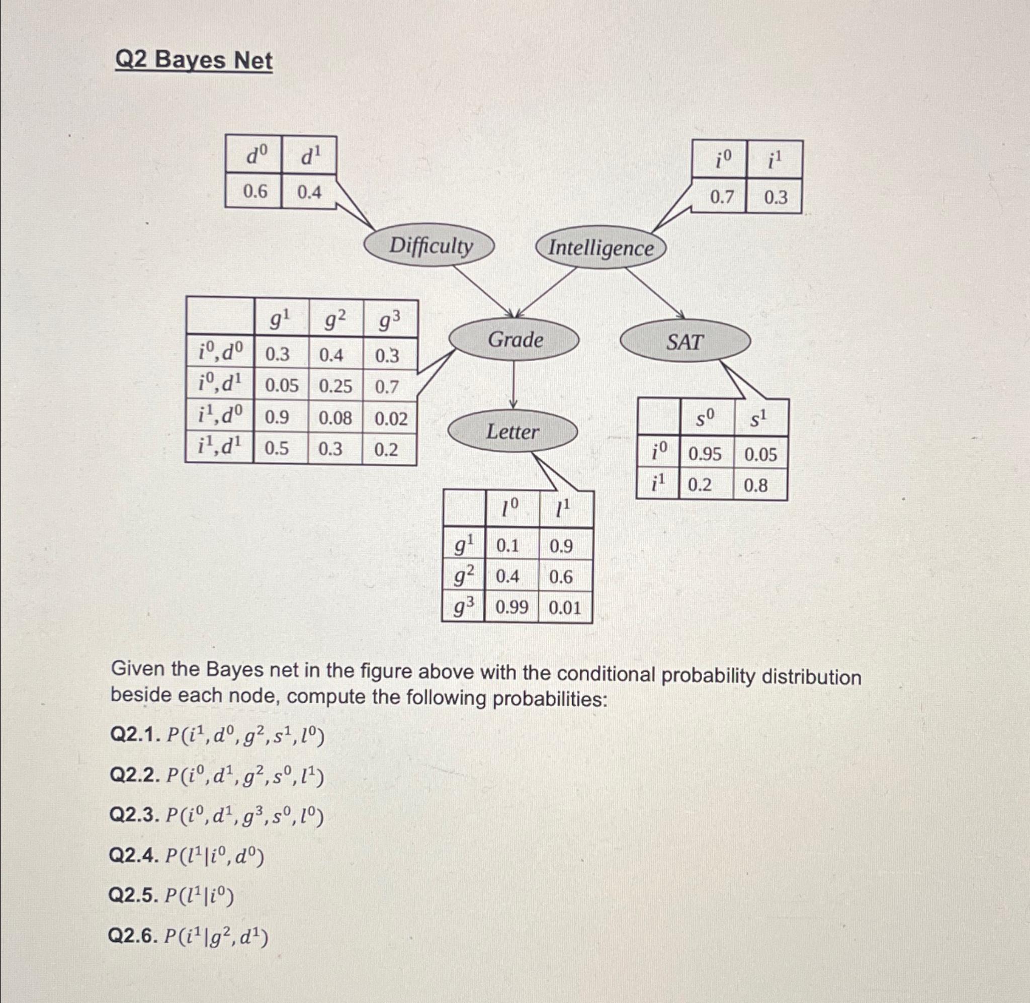 Solved Q2 ﻿Bayes Net\table[[,l0,l1 | Chegg.com