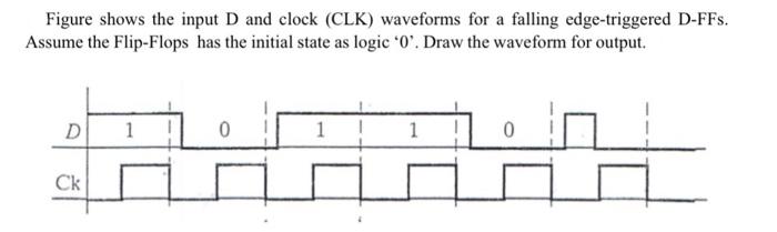 Solved Figure shows the input D and clock (CLK) waveforms | Chegg.com