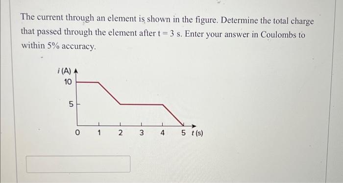 Solved The Current Through An Element Is Shown In The