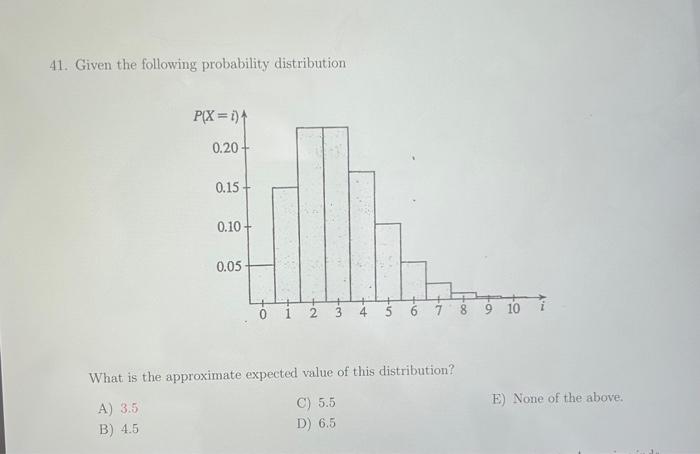 Solved 41. Given the following probability distribution What | Chegg.com