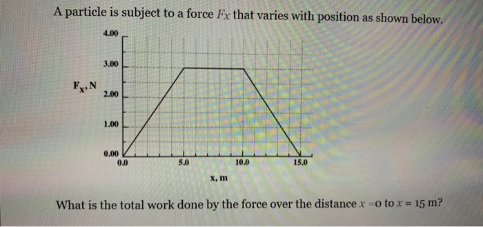 Solved A particle is subject to a force Fx that varies with | Chegg.com