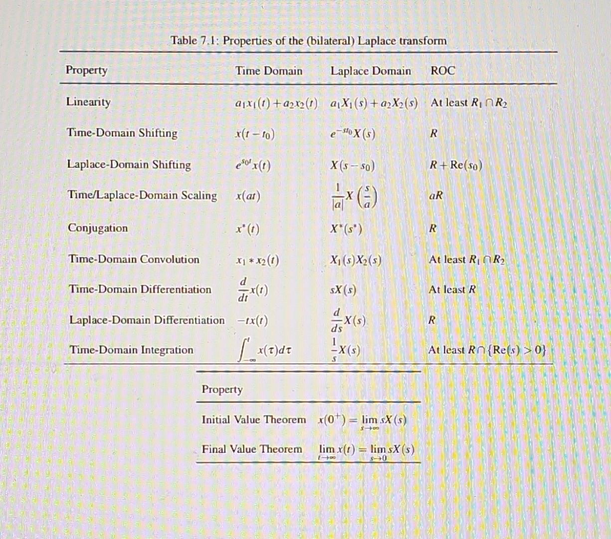 Solved 7.5 For each case below, using properties of the | Chegg.com