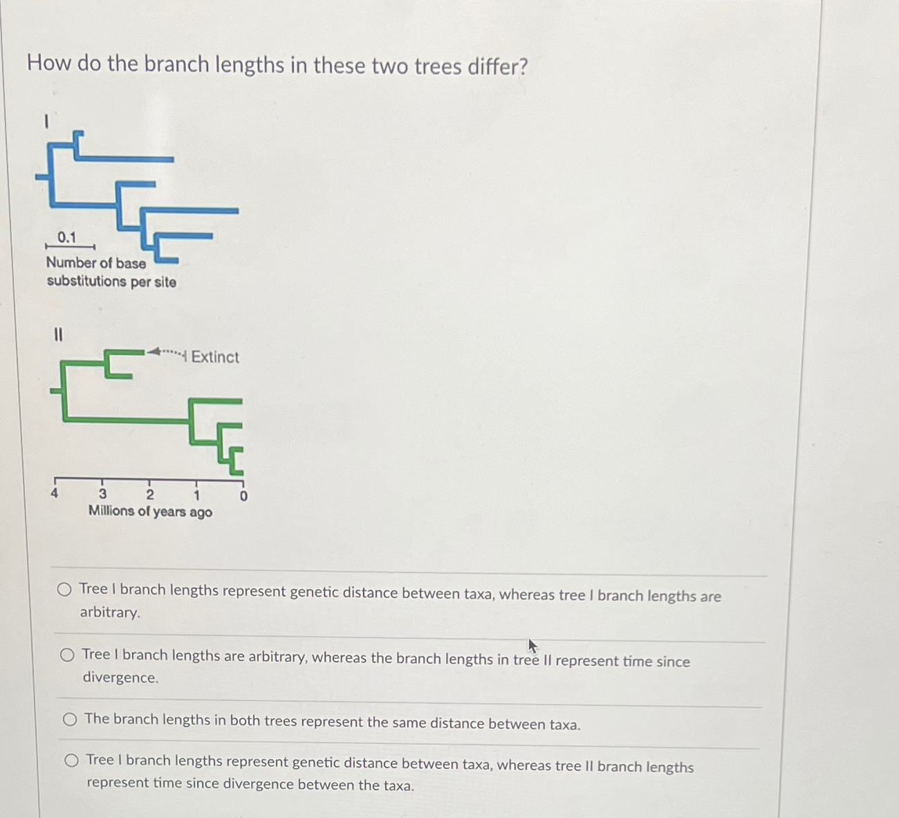 Solved How do the branch lengths in these two trees | Chegg.com