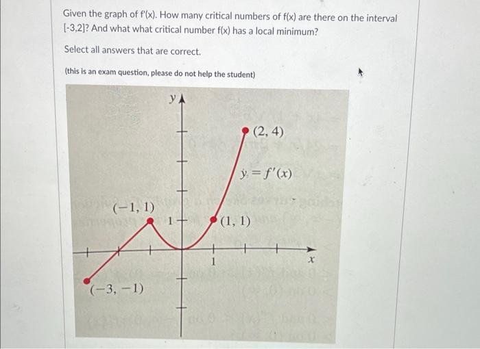 Solved Given the graph of f′(x). How many critical numbers | Chegg.com
