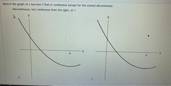 Solved Sketch the graph of a function f that is continuous | Chegg.com
