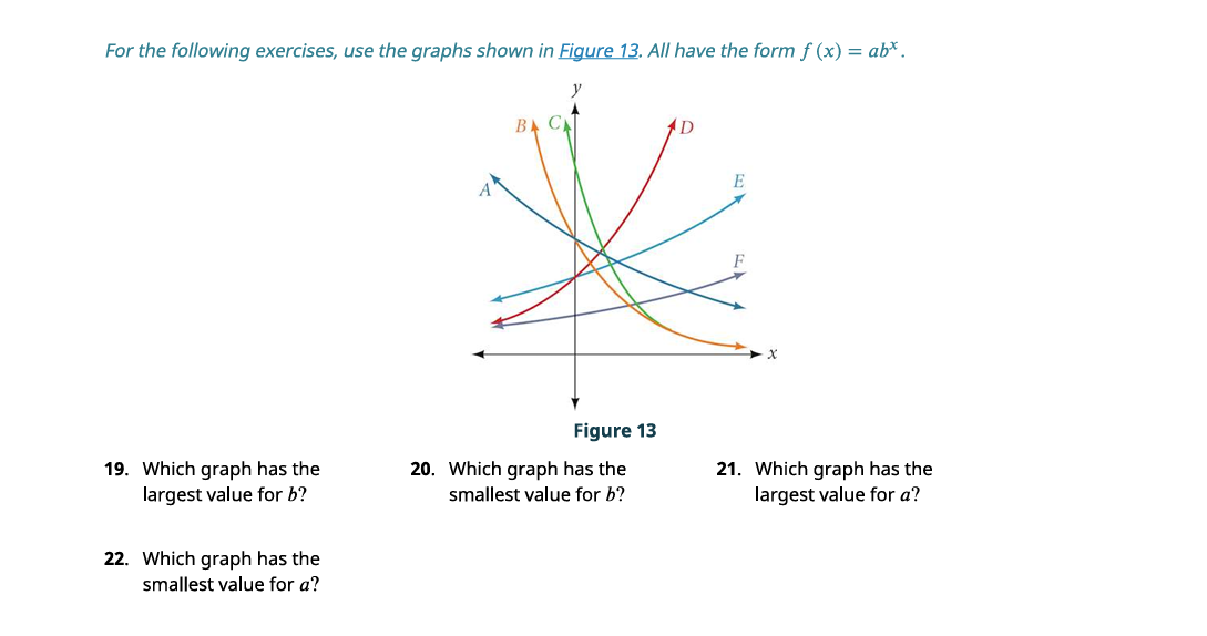 Solved For the following exercises, use the graphs shown in | Chegg.com