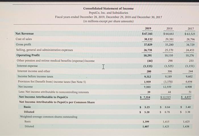 Solved PepsiCo, Inc.'s financial statements are presented in | Chegg.com