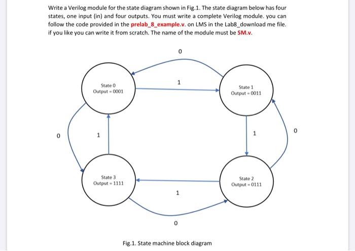 Solved Write a Verilog module for the state diagram shown in | Chegg.com