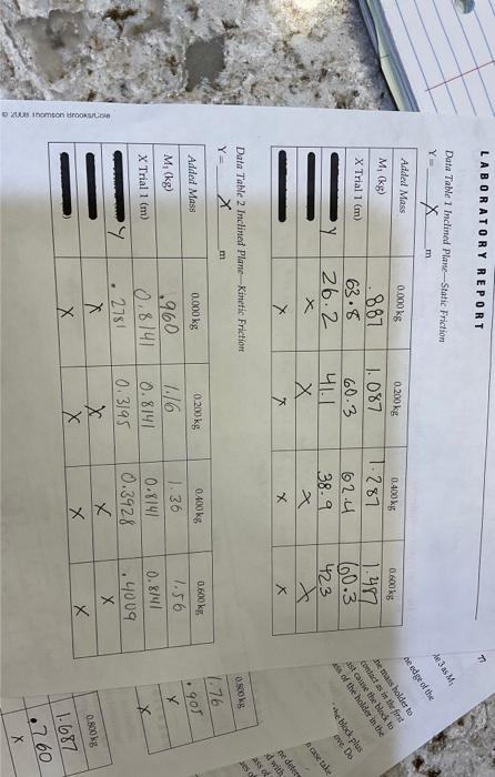 Data Table 1 Inclined Plane-Static Friction Y=XXm | Chegg.com