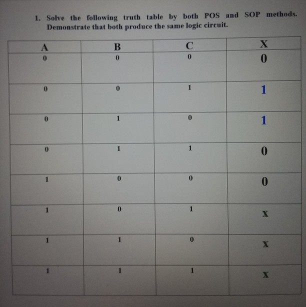 Solved 1. Solve the following truth table by both POS and | Chegg.com