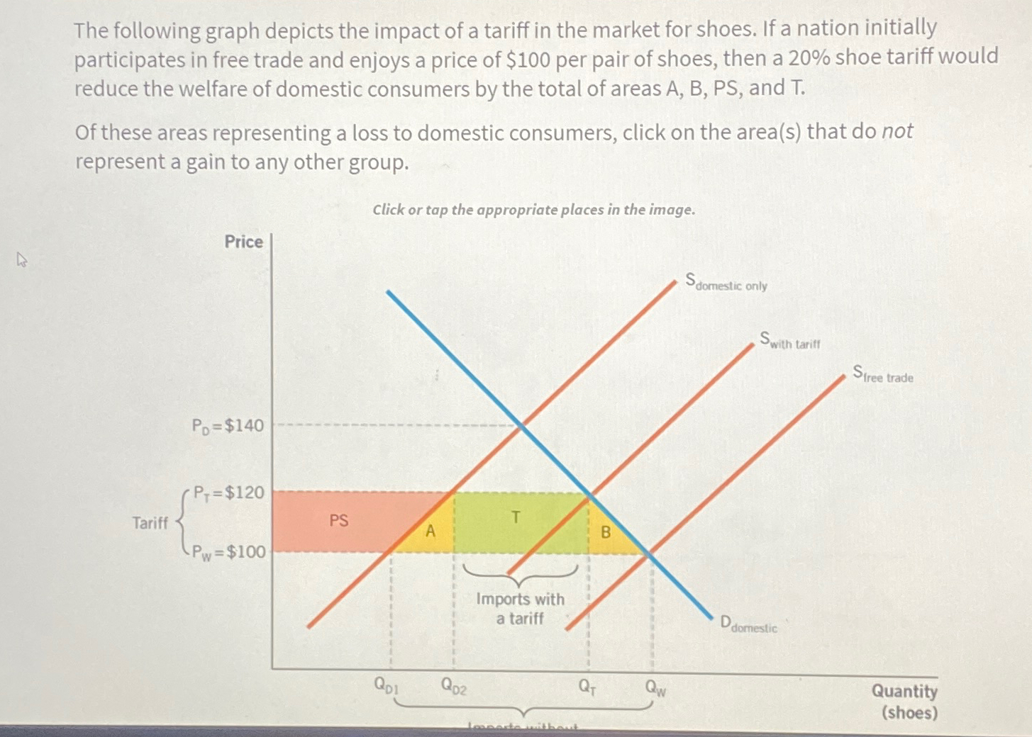 Solved The following graph depicts the impact of a tariff in | Chegg.com