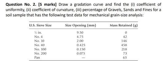 Solved Question No. 2. (5 marks] Draw a gradation curve and | Chegg.com