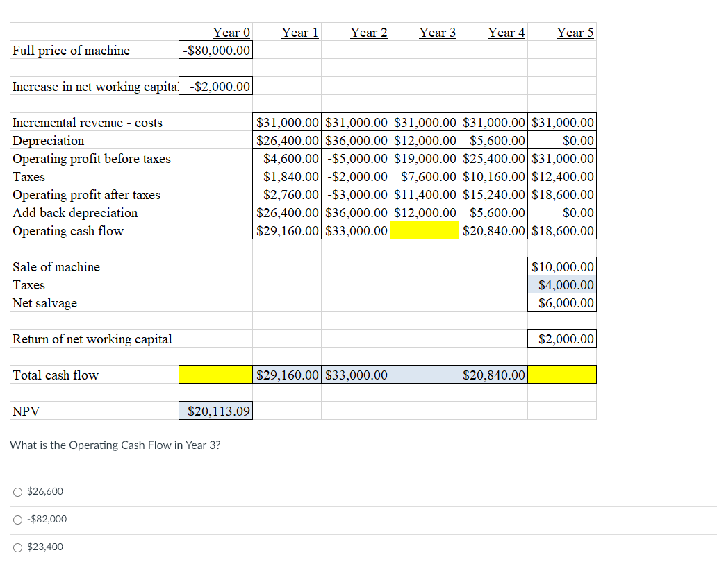 Solved What is the Operating Cash Flow in Year | Chegg.com