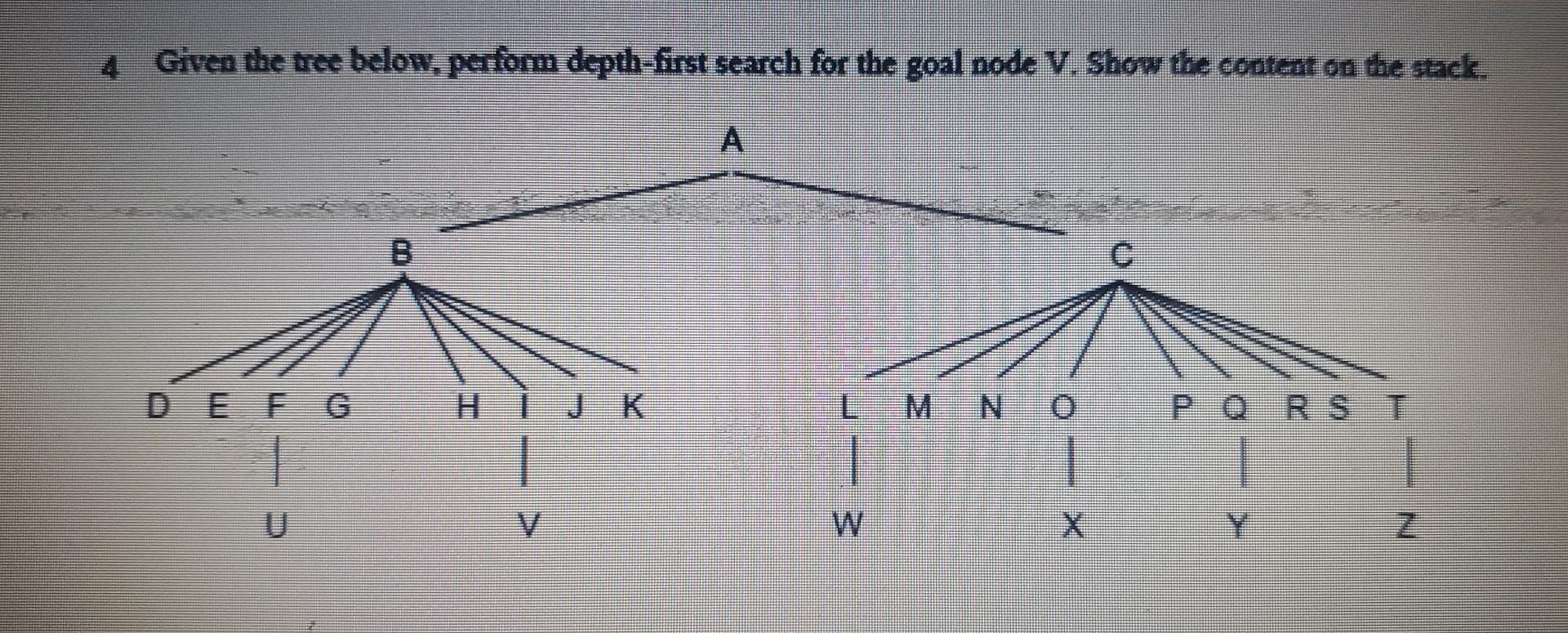 Solved 4 Givea the tree below, perform depth-first search | Chegg.com