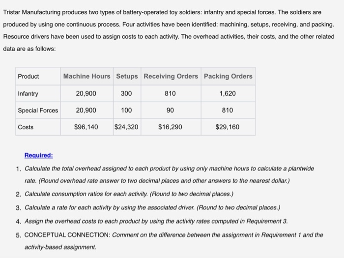 Solved Tristar Manufacturing produces two types of | Chegg.com