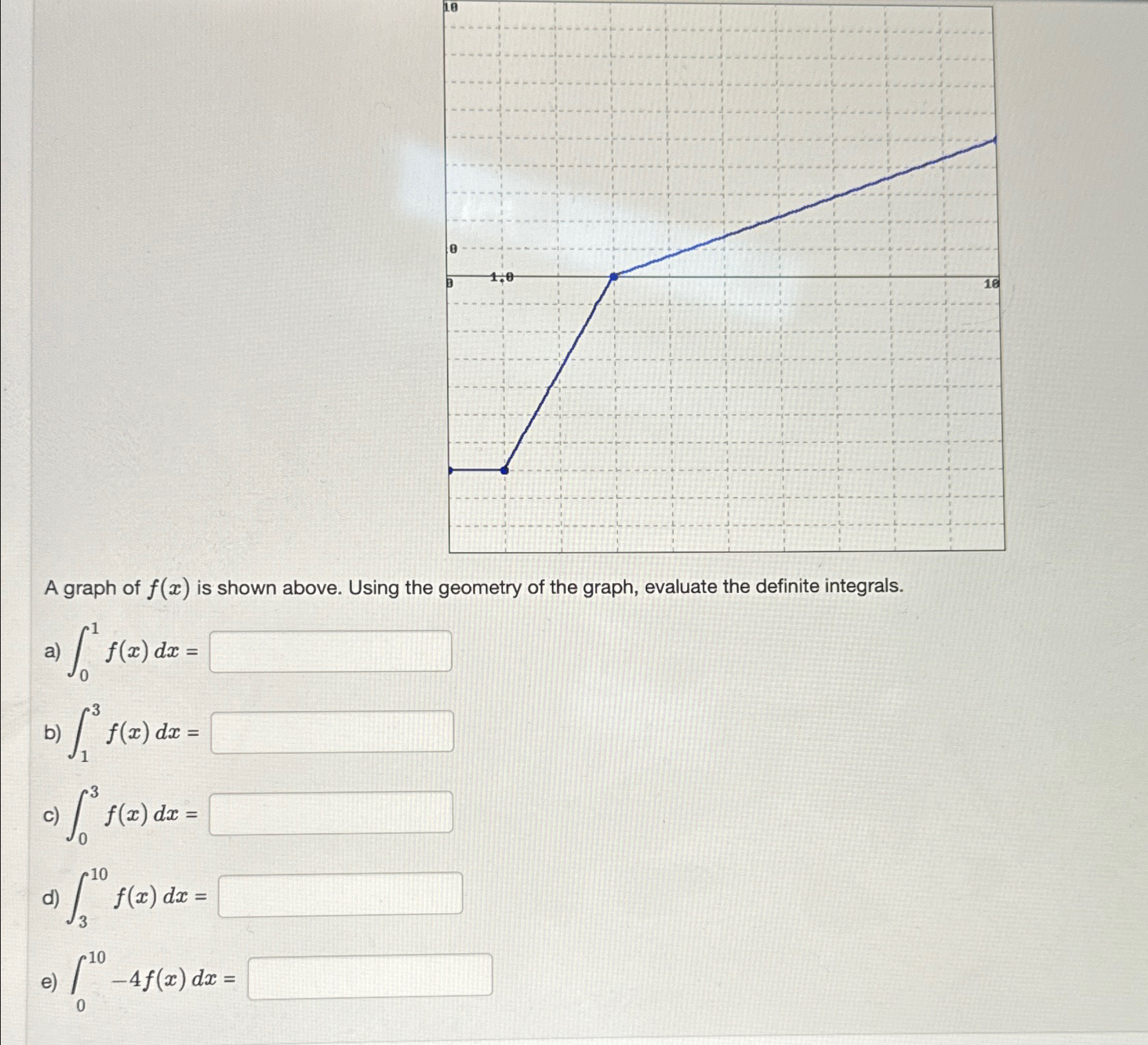 Solved A graph of f(x) ﻿is shown above. Using the geometry | Chegg.com