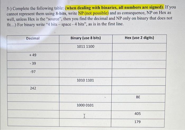 Solved 5-) Complete the following table: (when dealing with | Chegg.com