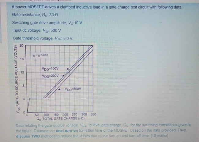 A power MOSFET drives a clamped inductive load in a | Chegg.com