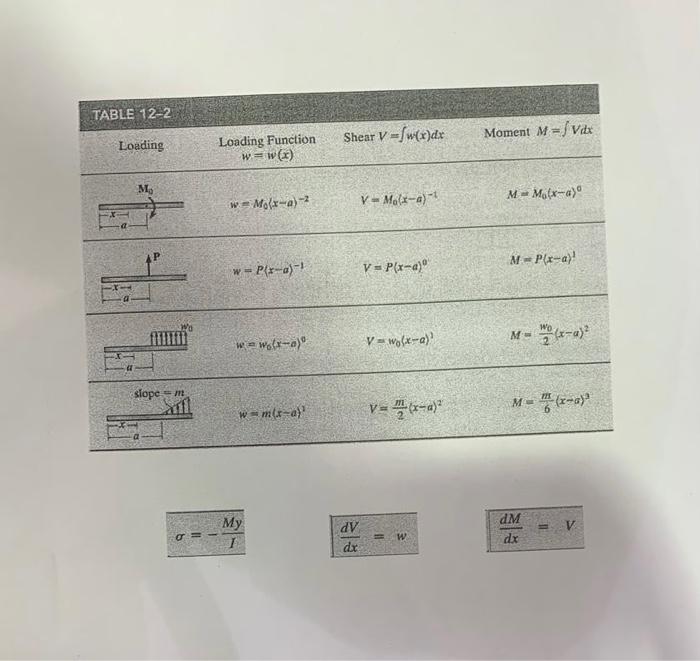 Solved - Formula sheet Final-Exam Rec Solid Shaft पा 2 T'p J | Chegg.com