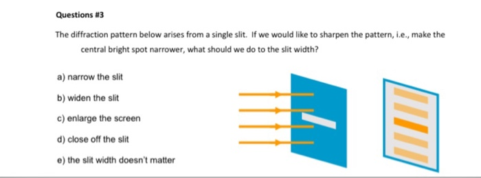 Solved Questions #3 The diffraction pattern below arises | Chegg.com