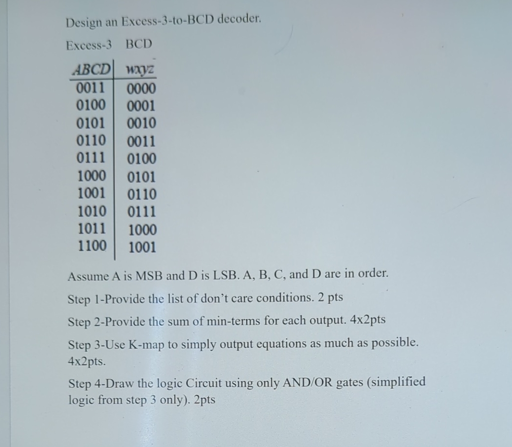 Solved Design an Excess-3-to-BCD decoder.Excess-3 | Chegg.com
