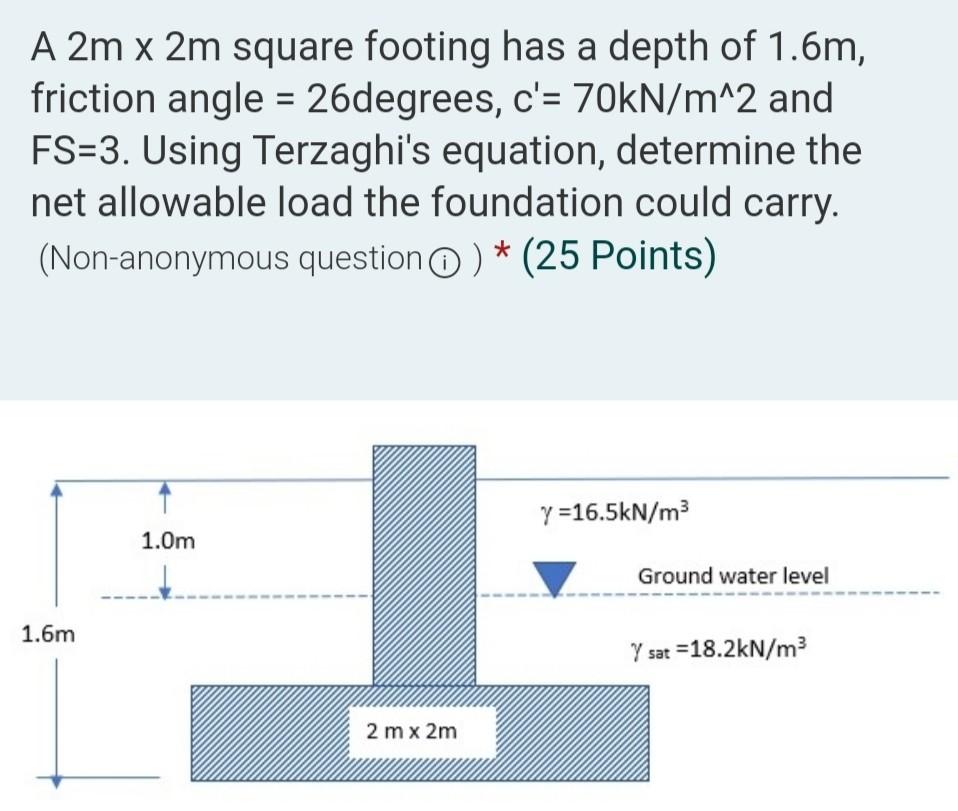 Solved A 2 m×2 m square footing has a depth of 1.6 m, | Chegg.com