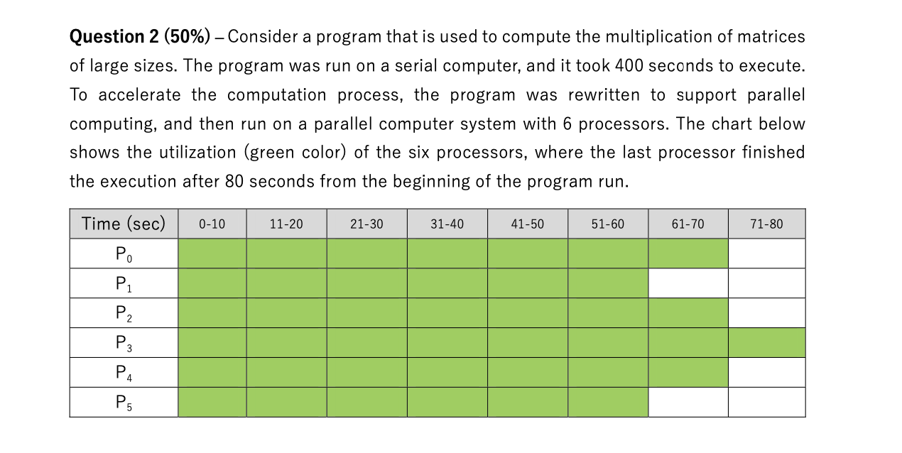 Solved 1. ﻿Determine the speedup achieved by the parallel | Chegg.com
