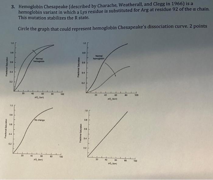 Solved 3. Hemoglobin Chesapeake (described by Charache, | Chegg.com