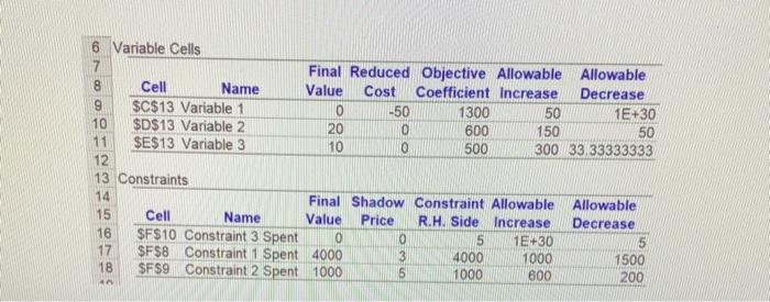 Solved 6 Variable Cells 7 Final Reduced Objective Allowable | Chegg.com