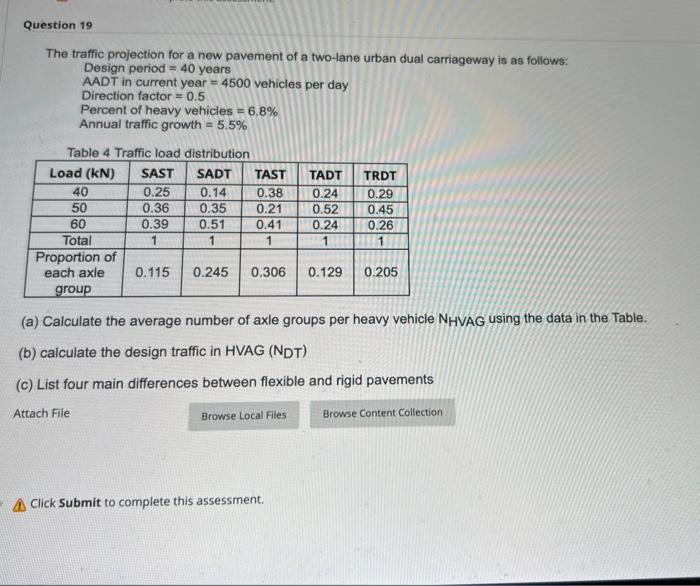 Solved The traffic projection for a new pavement of a | Chegg.com
