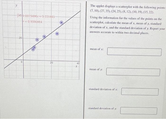 Solved y FC 2-00734967--5-221865 r=0.9390864 The applet | Chegg.com