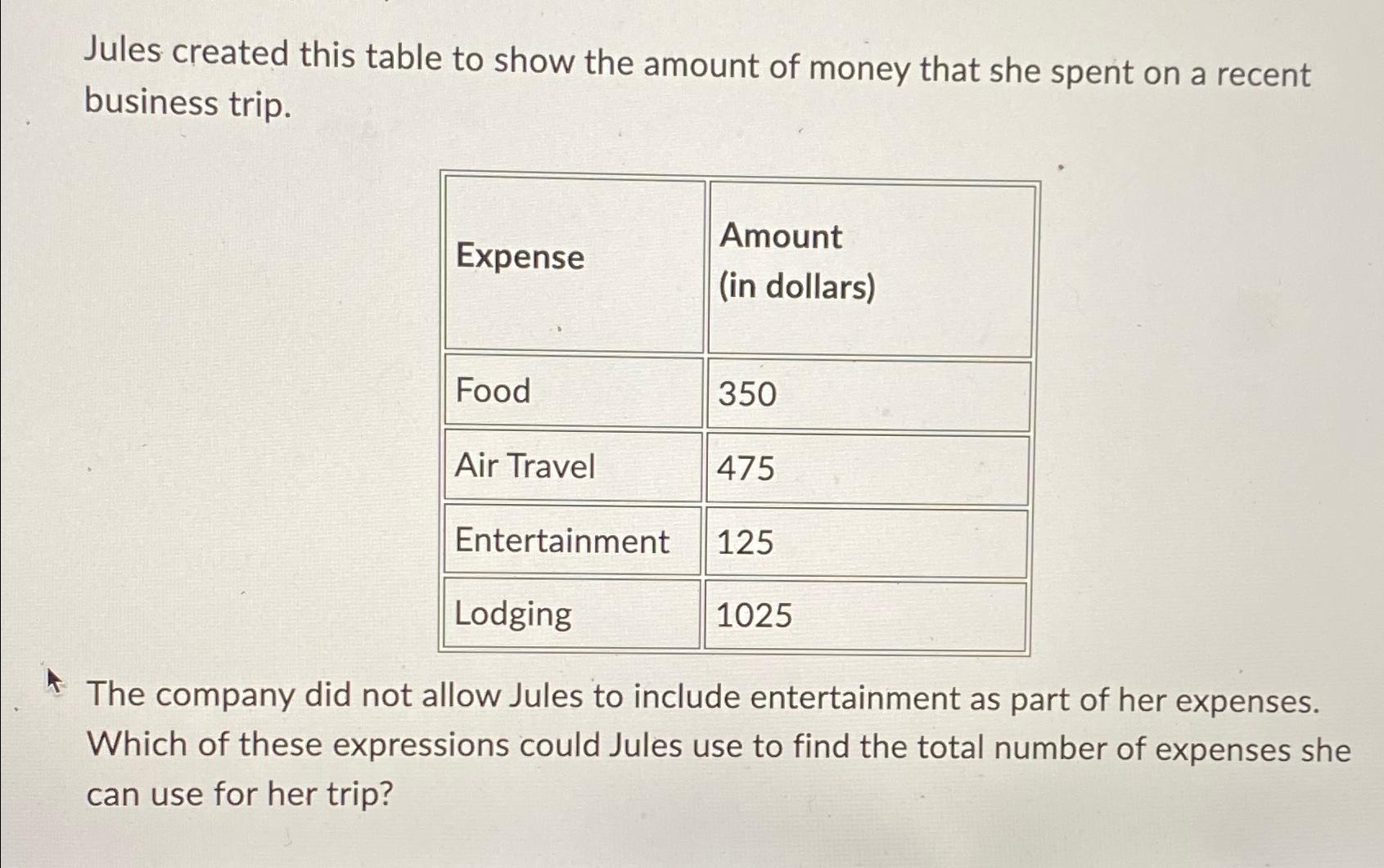 Solved Jules created this table to show the amount of money | Chegg.com