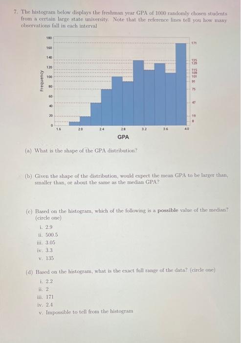 Solved 7. The histogram below displays the freshman year GPA | Chegg.com