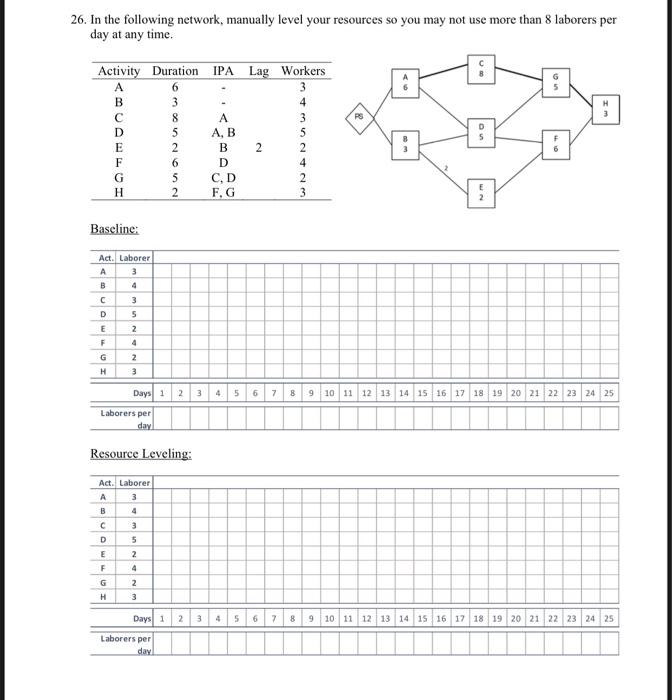 Solved 26. In the following network, manually level your | Chegg.com