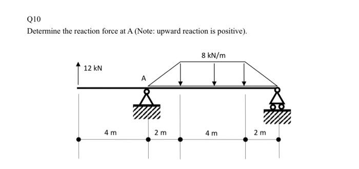 Solved Q10 Determine the reaction force at A (Note: upward | Chegg.com