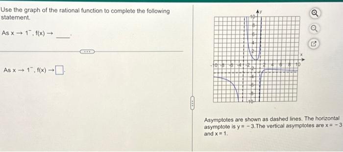 Solved Use the graph of the rational function to complete | Chegg.com