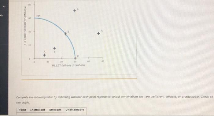 Solved Complete the following table by indicating whether | Chegg.com