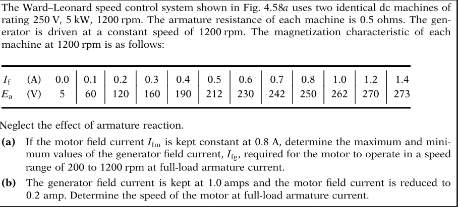 Solved The Ward-Leonard speed control system shown in Fig. | Chegg.com