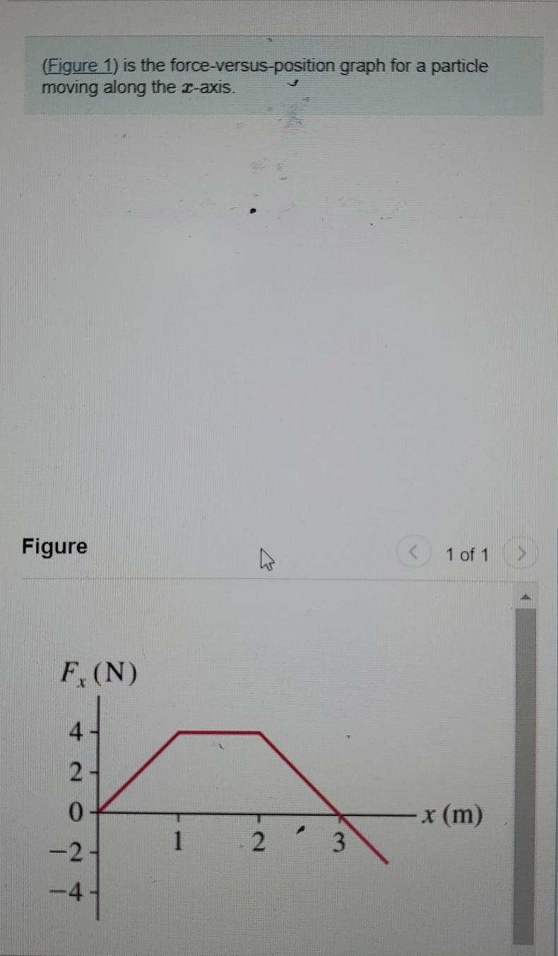 Solved (Figure 1) is the force-versus-position graph for a | Chegg.com