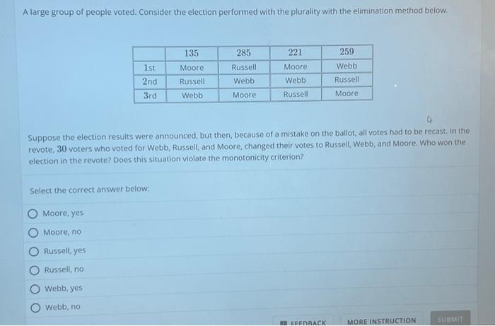 Solved A large group of people voted. Consider the election | Chegg.com